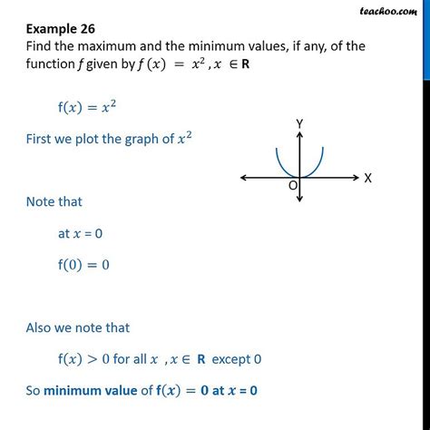 Example 26 Find Maximum And Minimum Values Of Fx X2