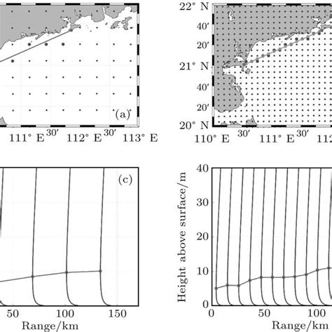 Range Dependent Modified Refractivity Profile A The Selected Points