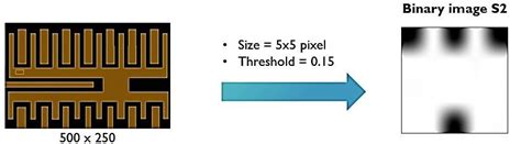 21 Feature Encoding For Hypothetical Hotspot Pattern Download Scientific Diagram 21 Feature Encoding For Hypothetical Hotspot Pattern Download Scientific Diagram
