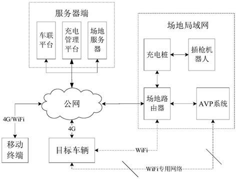 Charging Control Method Device Computer Equipment And Storage Medium Thereof Eureka Patsnap