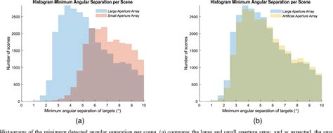Figure 1 From Self Supervised Learning For Enhancing Angular Resolution