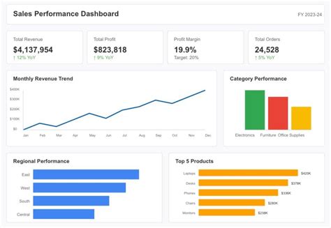 Aifordataanalysis Exceldashboards Datavisualization Learningjourney… Shreya Singh