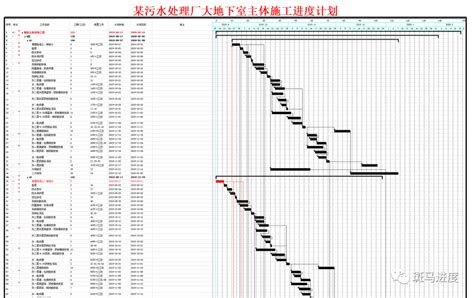 速领42套施工进度计划横道图 网络图模板 服务新干线头条