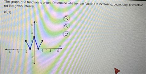 Solved The Graph Of A Function Is Given Determine Whether
