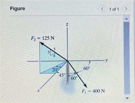 Solved A Determine The Magnitude Of The Resultant ForceB Chegg