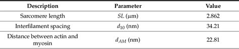 Table 1 From Using Multiscale Simulations As A Tool To Interpret Equatorial X Ray Fiber