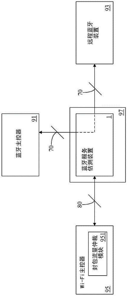 Bluetooth Service Estimation Device And Bluetooth Service Estimation