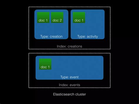 Finding The Right Stuff An Intro To Elasticsearch At Rugb