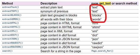 read a multi column pdf using pymupdf in python