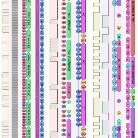 timing diagram of a uart message download scientific diagram