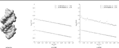 figure 11 from a compact coupling interface method with accurate gradient approximation for