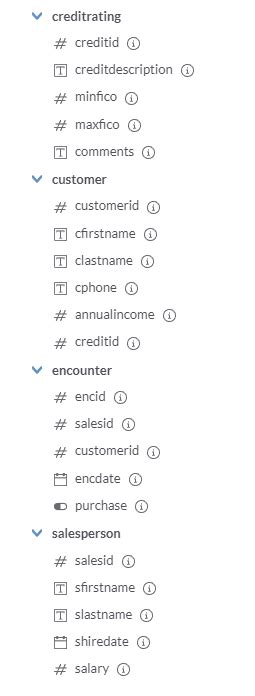 Construct A Query To Count How Many Encounters