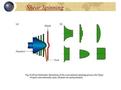 Sheet Metal Forming Process Presentation Ppt