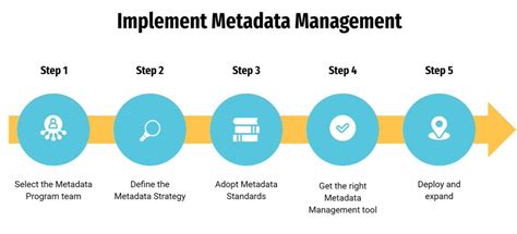 Gopal Bakthavachalam Togaf Gdpr Aws Csaa Pmp Oce Ocp Dba Plsql Sixsigma Agile Scrum Itil