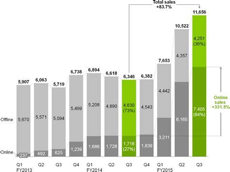 Peerless Info About Stacked Clustered Chart Think Cell Axis Label Ggplot Pianooil