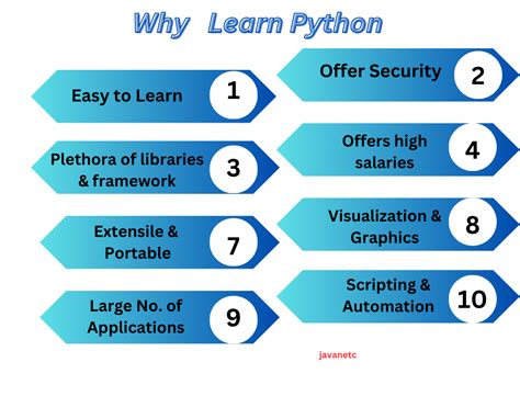 What Is Python A Comprehensive Guide 2208 Javanetc