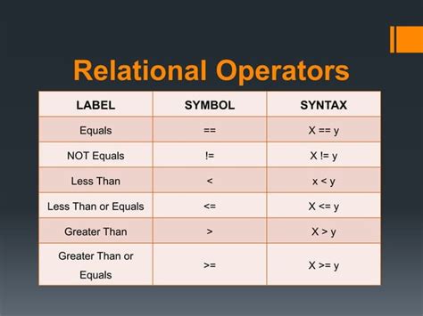 Conditional Statements Pptx