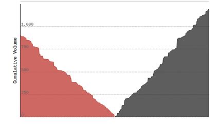 Zingchart Adjust The Min Max Values Of X Axis To Autofit The Chart Stack Overflow
