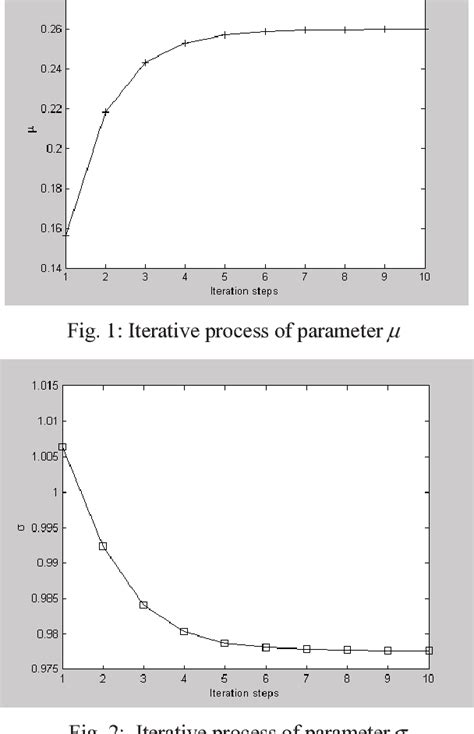 Figure 1 From Parameter Estimation Using Ecm Algorithm In Arch Model