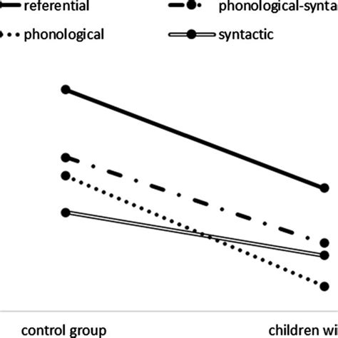 The Effects Of Grammatical Gender Index On Participants Accuracy Of Download Scientific