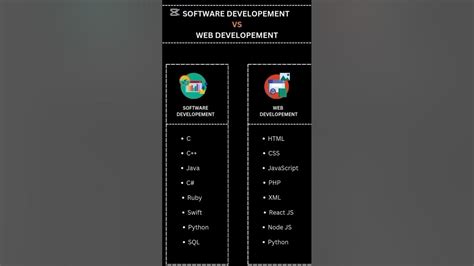 Software Development Vs Web Development Programing Software Website