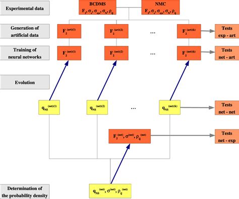 Figure 1 From Neural Network Determination Of Parton Distributions The Nonsinglet Case