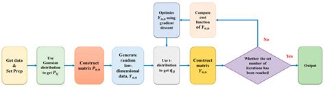 Ensemble Meta Learning Based Robust Chipping Prediction For Wafer Dicing