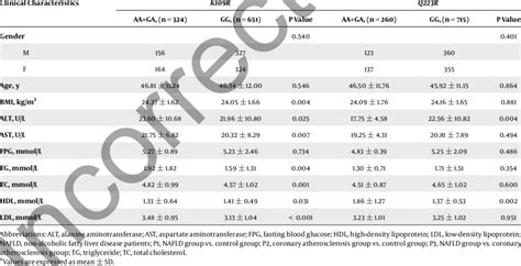 Determination Of Lepr K109r And Q223r Polymorphisms As Risk Factors For