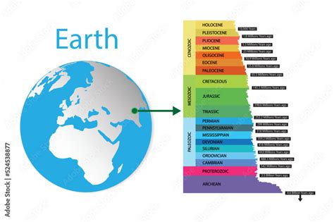 History Of Geologic Time Scale The Rock Gallery Timescale