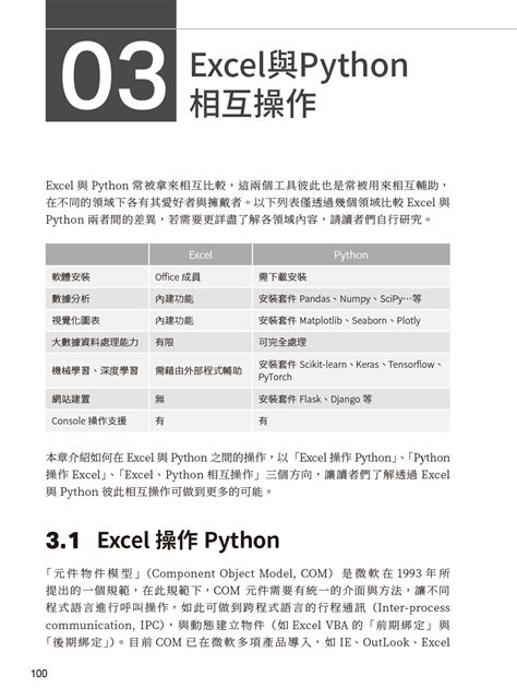 Python x Excel VBA x JavaScript網路爬蟲 x 實戰演練 電子書 Python x Excel VBA x JavaScript網路爬蟲 x 實戰演練 電子書