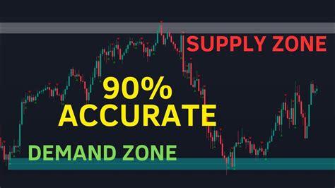 Supply And Demand Zones Engulfing Candlestick Trading Strategy Buy