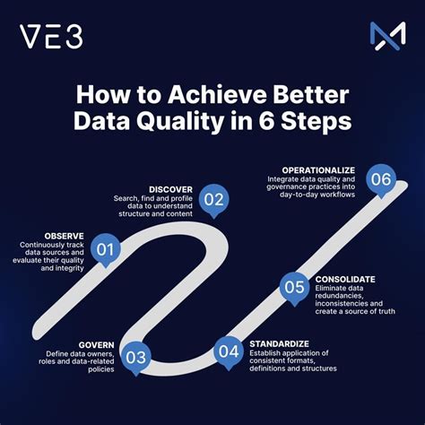 Data Dataquality Fixyourdata Dataquality Datamanagement Matchx