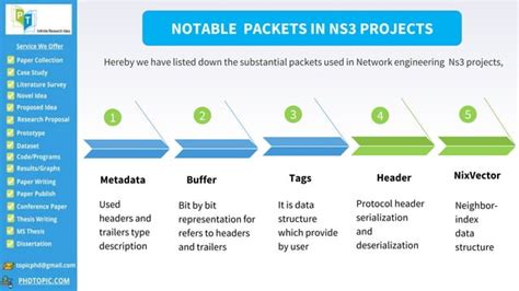 Network Engineering Projects In Ns3 Ppt