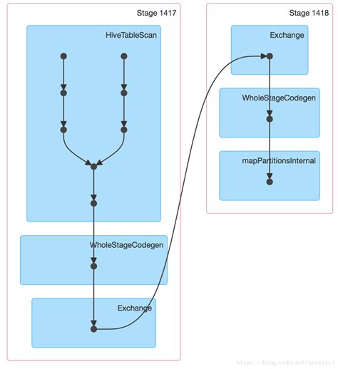 Spark执行计划分析与研究spark执行计划解析 Csdn博客
