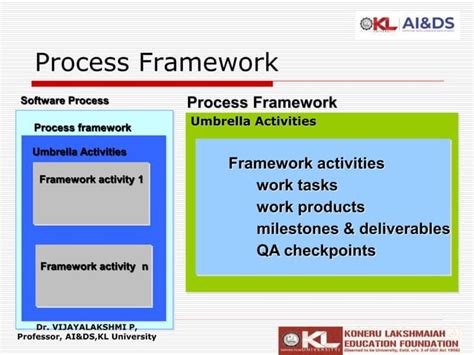 chapter 2 software process pptx