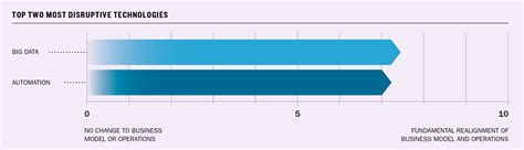 The Power Of Data Raconteur