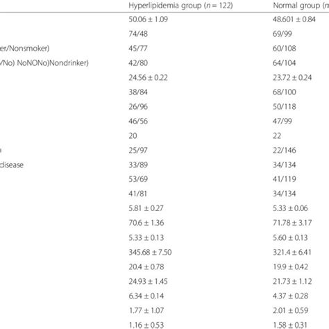 Heat Map Of Microarray Results The Rows Indicate Mirnas And Columns