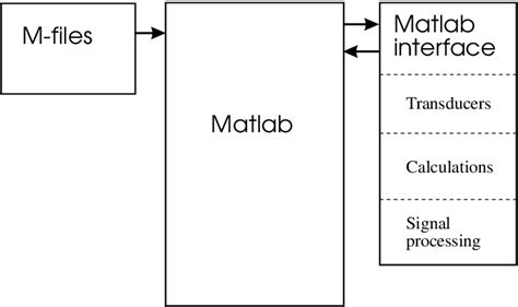 Figure 12 From Speed Accuracy Trade Offs In Computing Spatial Impulse