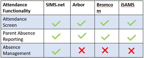 How Do I View Attendance And Report Absences In Edulink One Video Edulink One Knowledge Hub