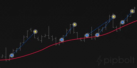 Moving Average Ea • Free Expert Advisor For Metatrader 5