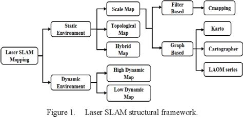 Figure 3 From Research On Outdoor Mobile Robot Localization And Mapping