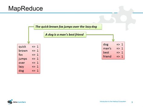 Introducing The Hadoop Ecosystem Ppt Computing Technology And Computing
