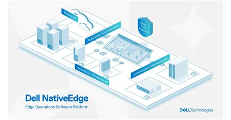 Dell Nativeedge Created To Deploy And Manage Solutions For Smarter Edge