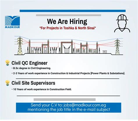 Mohamed Saeed Pmp® Posted On Linkedin