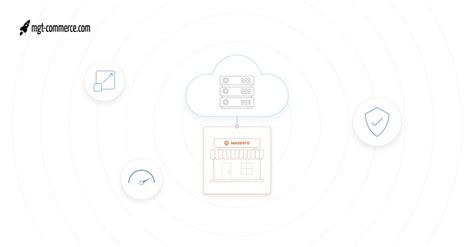 Mgt Commerce Gmbh On Linkedin Magento Hosting Dedicated Cloud What It
