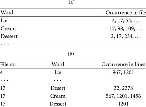Index Structure Example Download Table