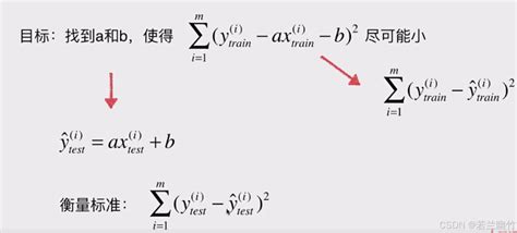 【机器学习】衡量线性回归算法的指标：mse、rmse、mae rmse和mae的区别 csdn博客