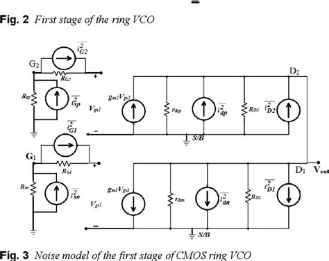 Figure 2 From Performance Enhancement Of A Vco Using Symbolic Modelling And Optimisation