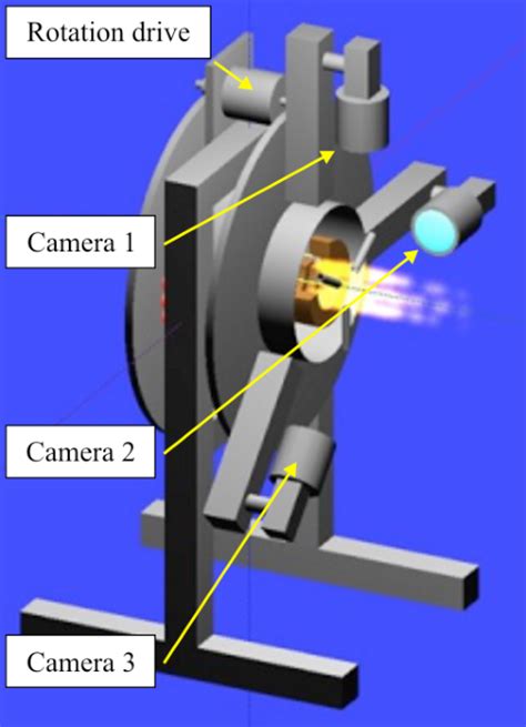Experimental Setup Using Three CCD Cameras Download Scientific Diagram