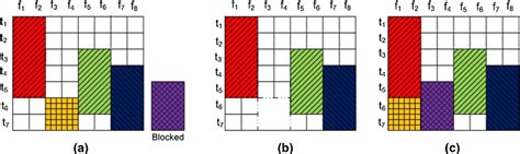 Example Of Spectrum Assignment Phase A Spectrum Assignment In Spff B Download Scientific